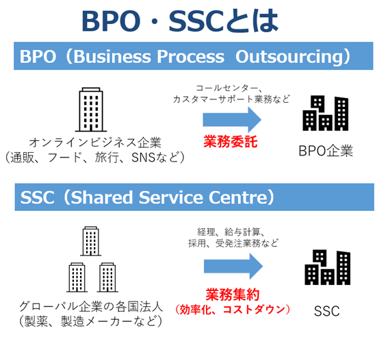 【マレーシア】BPO・SSC業界の転職市場動向 | JAC ジャパンデスク (Japan Desk)